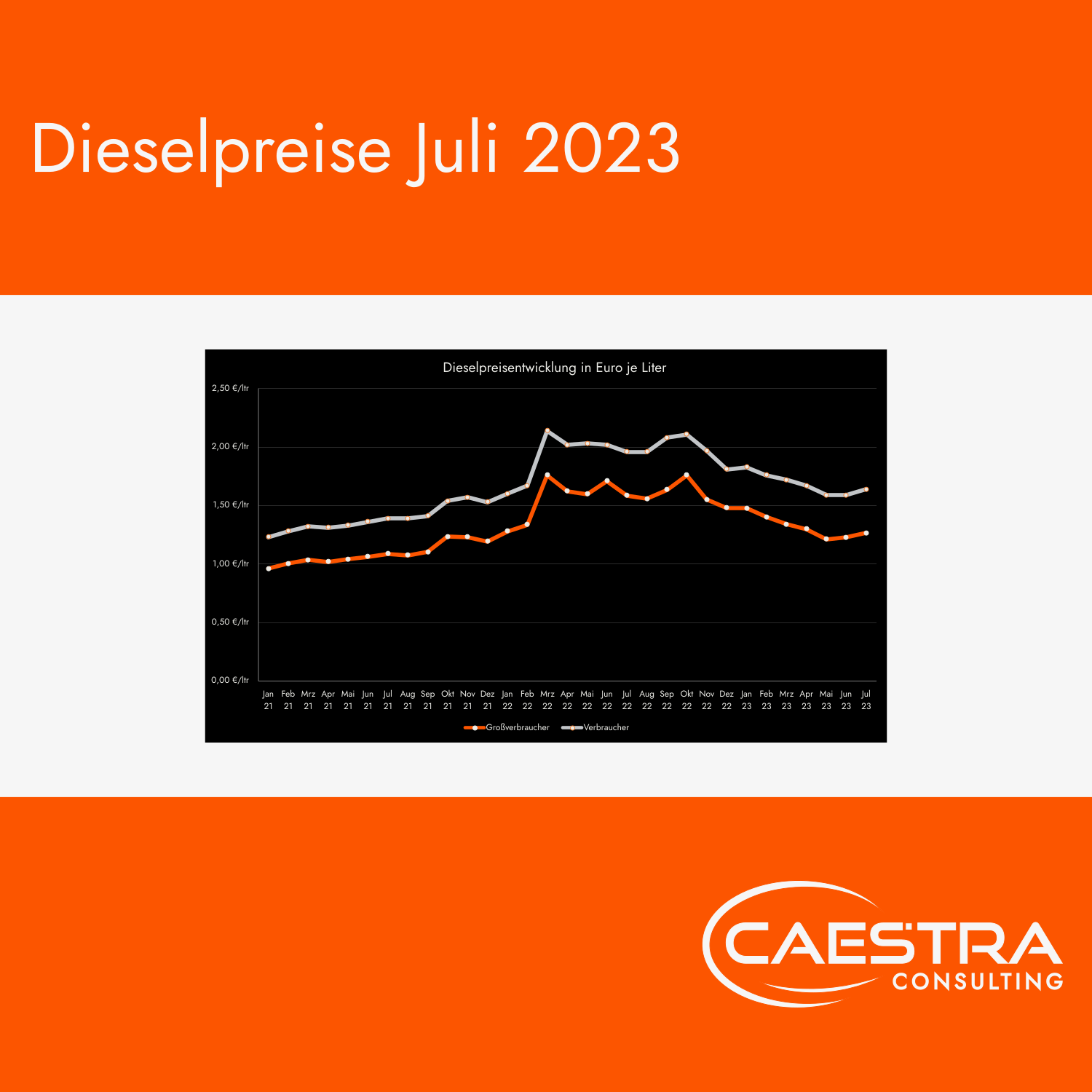 Dieselpreise In Neumunster